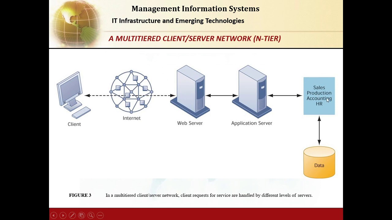 IT Infrastructure and Emerging Technologies | Unit 1 Video Discussion ...