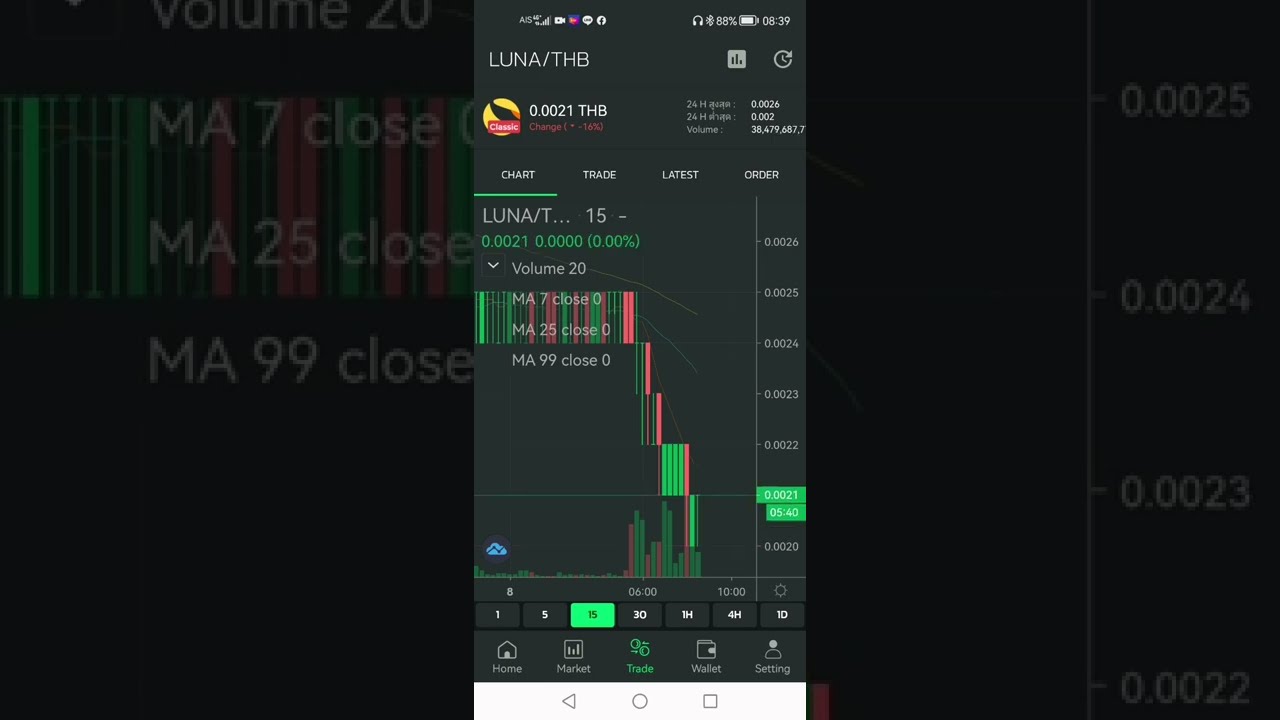 รายใหญ่ ลากลงไปเผาหรือ ป่าว#lunc #luna #bitkub - YouTube