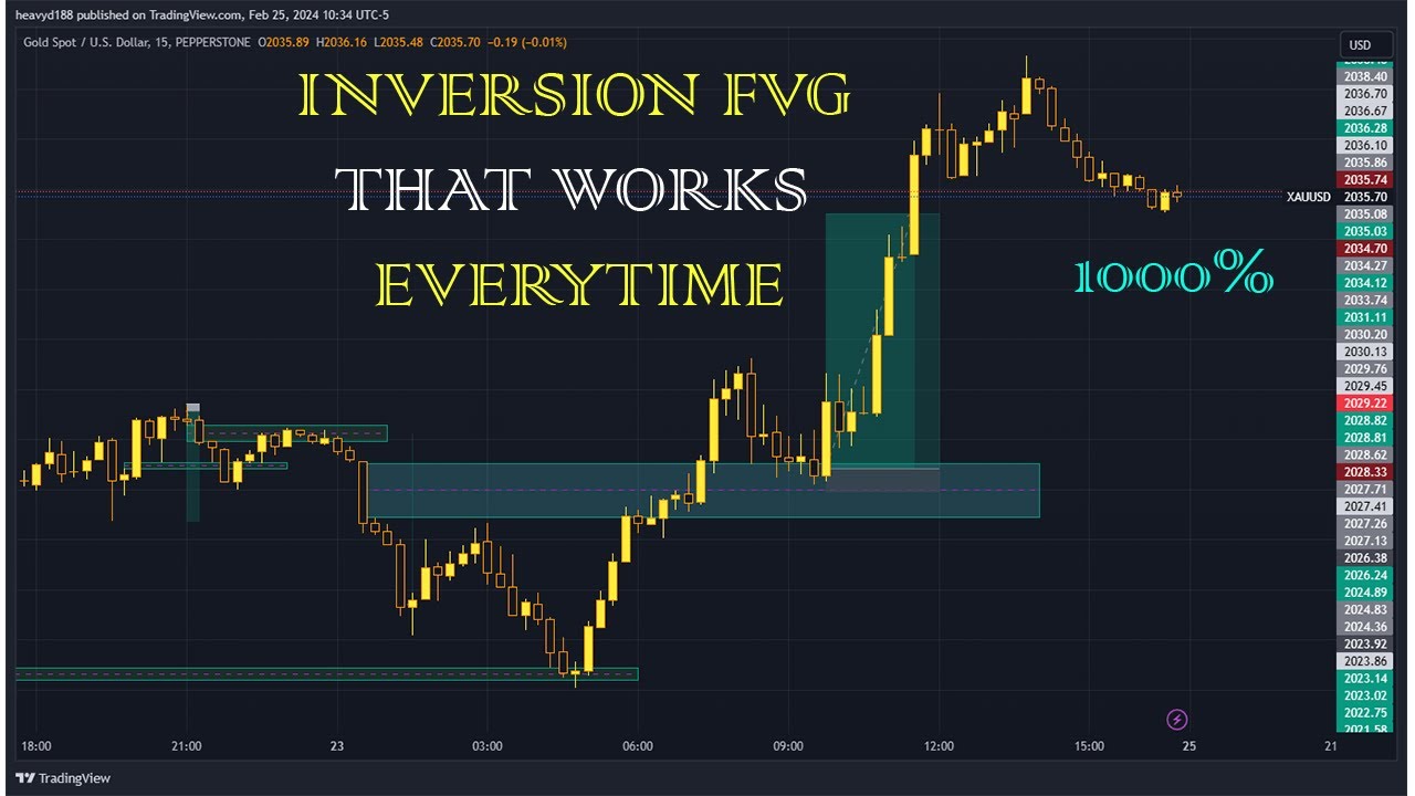 ICT - High Probability Inversion Fair Value Gap That Works 100% #ict # ...