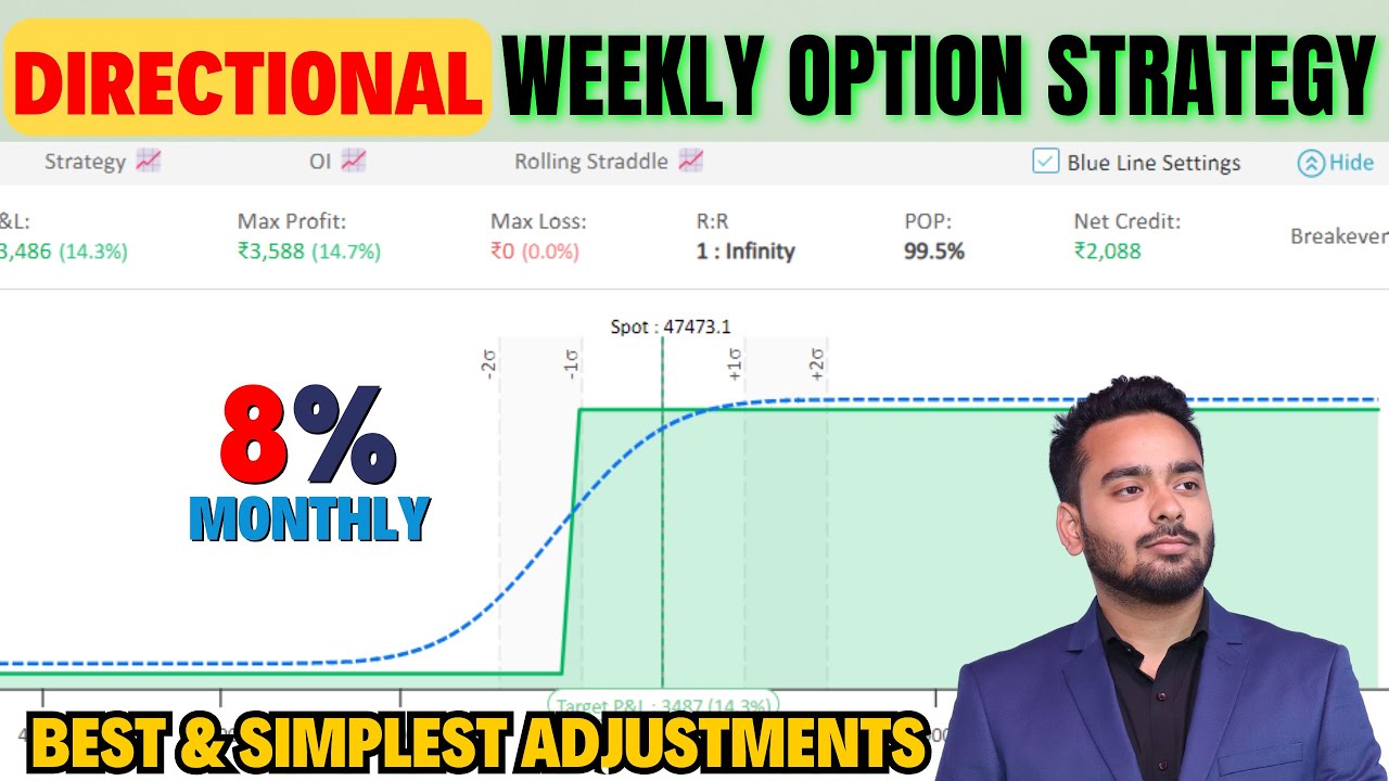 Best Adjustments Of Nifty Bull Call Spread Weekly Strategy | No Loss Strategy | Uday Trader ...
