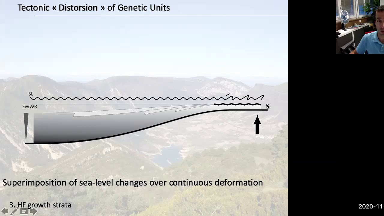 Growth strata and syntectonic sedimentation part 2 - YouTube