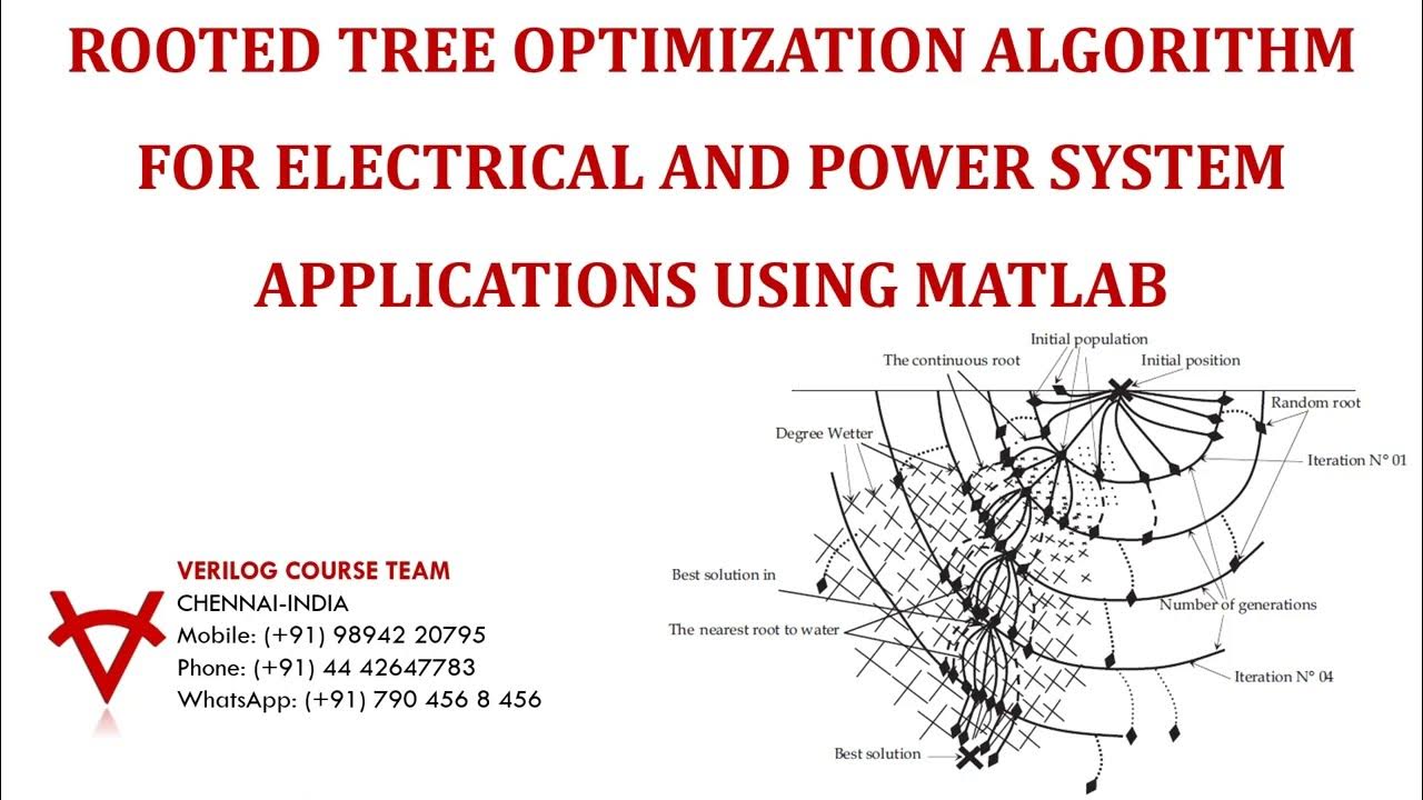 ROOTED TREE OPTIMIZATION ALGORITHM FOR ELECTRICAL AND POWER SYSTEM ...