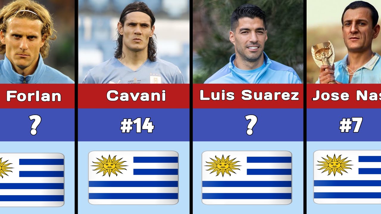 TOP 15 URUGUAYAN FOOTBALL PLAYERS OF ALL TIME 😱 - YouTube