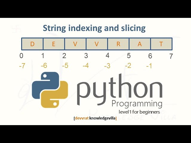 String Indexing Slicing In Python Part 1 String Indexing Slicing In Python Part 1