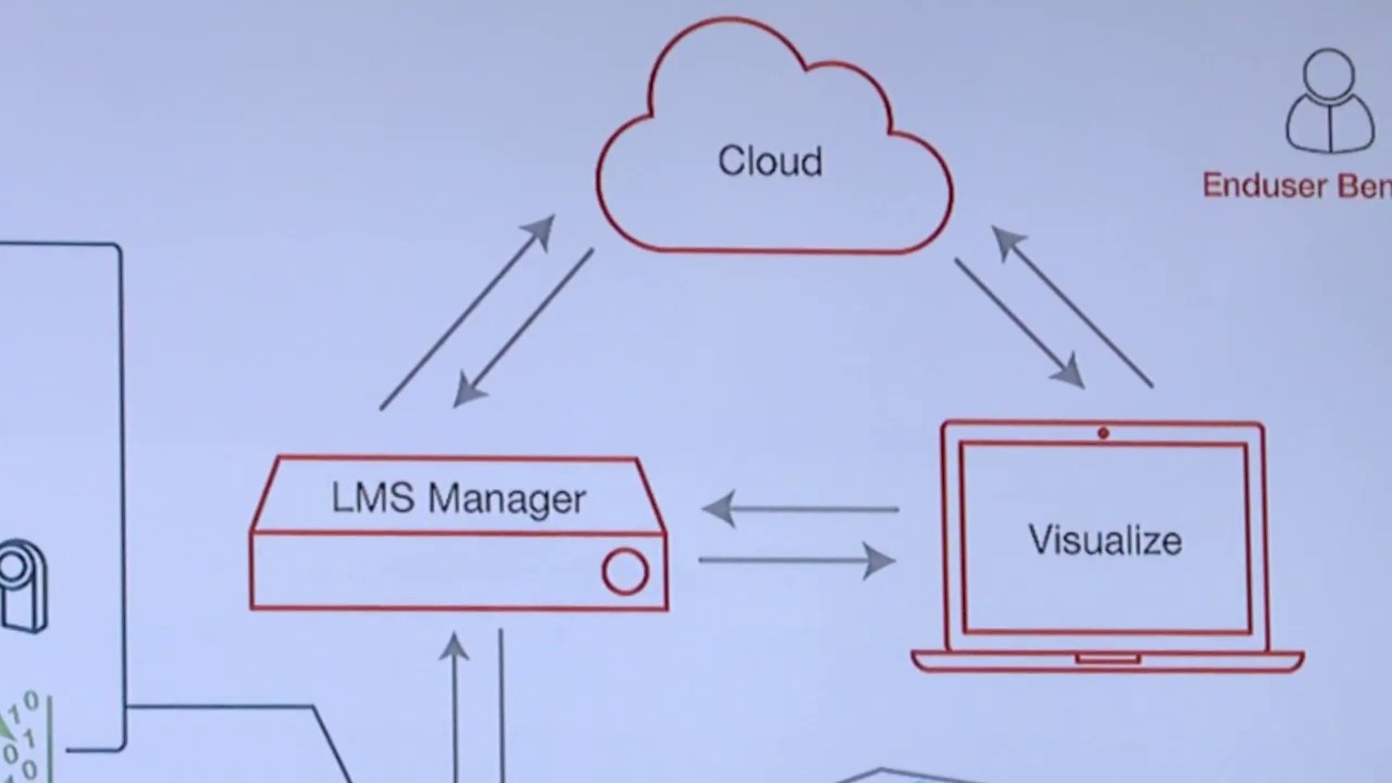 OSRAM DEXAL Driver Visualization - YouTube