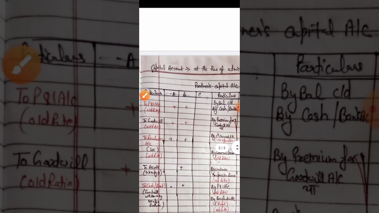 Format of capital account at the admission of a new partner - YouTube