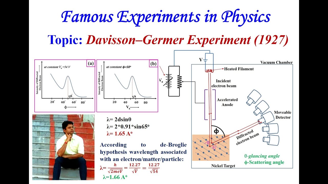 𝐃𝐚𝐯𝐢𝐬𝐬𝐨𝐧–𝐆𝐞𝐫𝐦𝐞𝐫 𝐄𝐱𝐩𝐞𝐫𝐢𝐦𝐞𝐧𝐭 || 𝐅𝐚𝐦𝐨𝐮𝐬 𝐄𝐱𝐩𝐞𝐫𝐢𝐦𝐞𝐧𝐭𝐬 𝐢𝐧 𝐏𝐡𝐲𝐬𝐢𝐜𝐬 ...