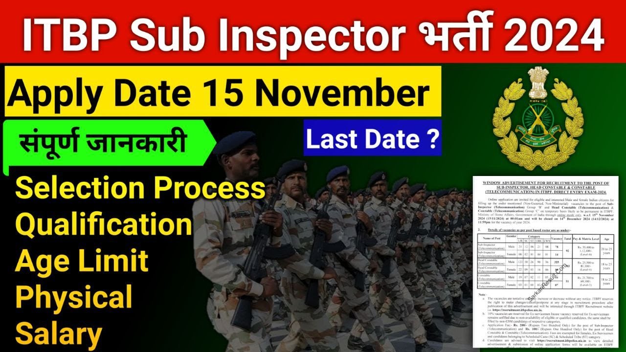 ITBP Sub Inspector Telecommunication 2024 | Exam Pattern, Age Limit ...