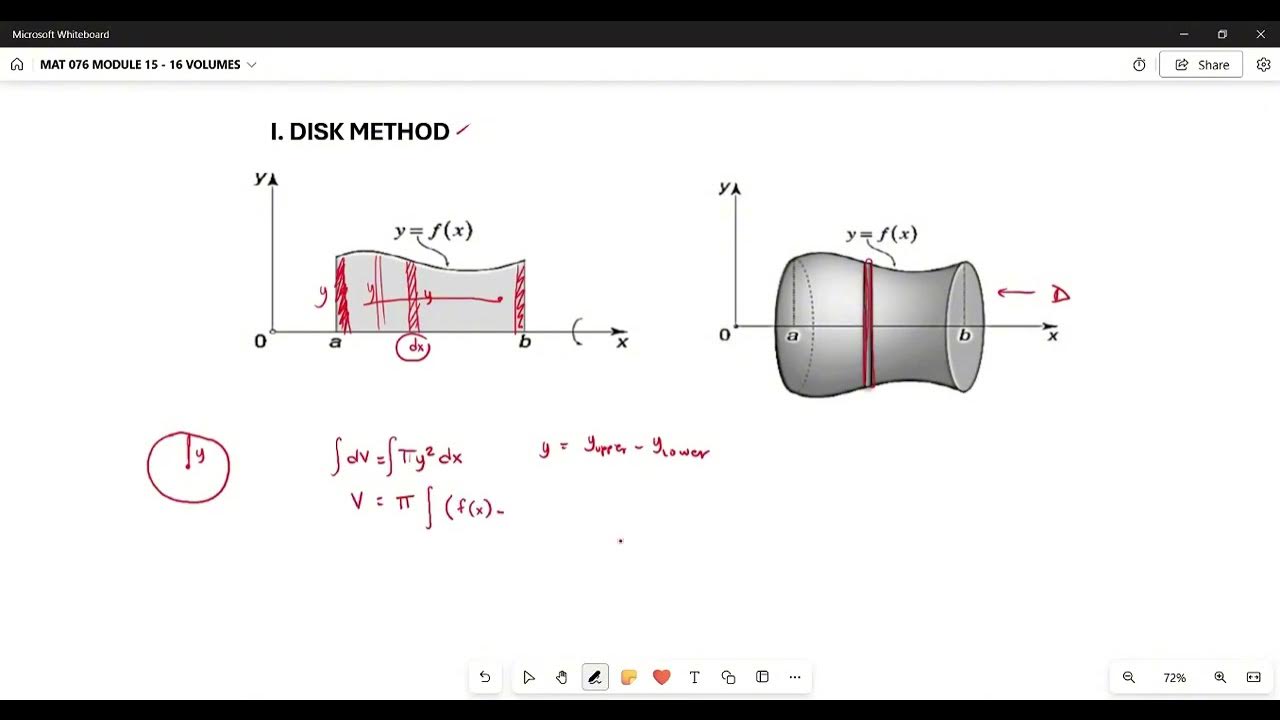 MAT 076: Module 15: Volumes of Solids of Revolution (DISK METHOD) - YouTube
