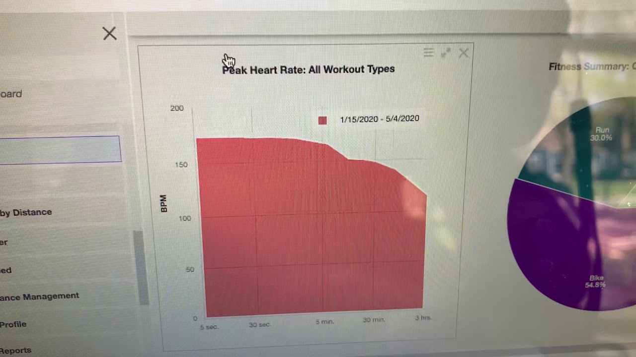 Training Peaks - Setting up "Peak" Charts (pace, power, heart rate etc ...
