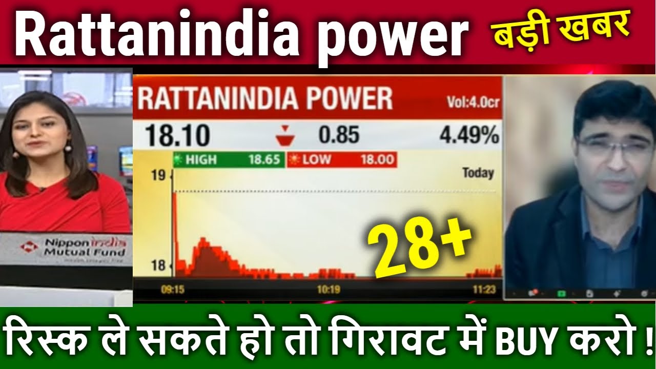 Rattanindia power latest news,stock future,buy or not ?rattan power ...