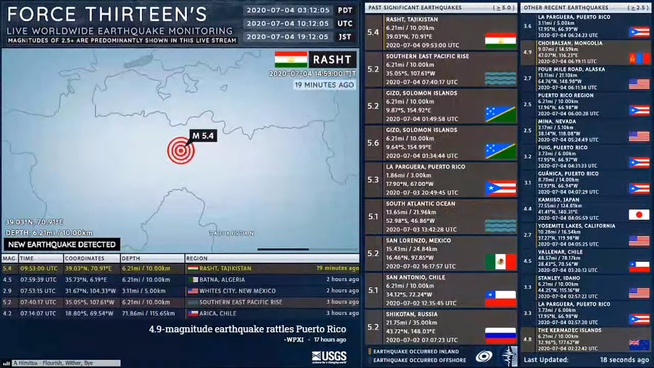 2020-07-04 09:53:00 UTC | M 5.4 - Rasht, Tajikistan | Force Thirteen ...
