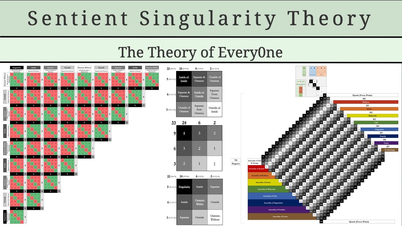 Sentient Singularity Theory: Project Introduction - YouTube