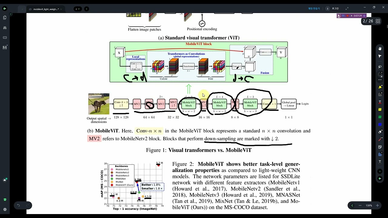 Read-through 2: MobileViT (ICLR 2022 Poster) - YouTube