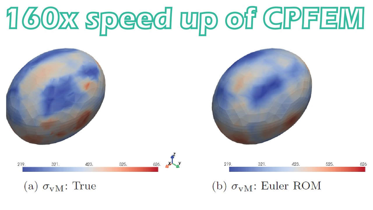 160x speed up in Crystal Plasticity Finite Element Method?? - YouTube
