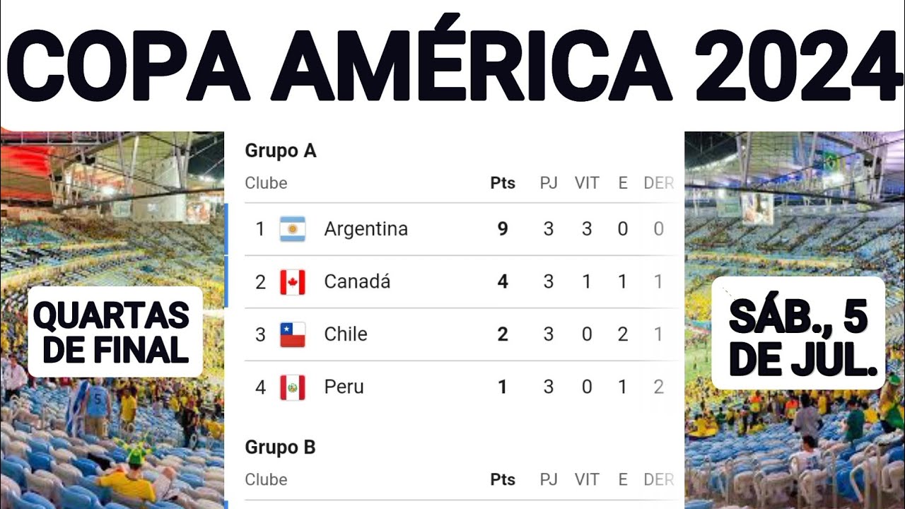 Tabela da Copa América | Resultados, Classificação e Estatísticas - YouTube