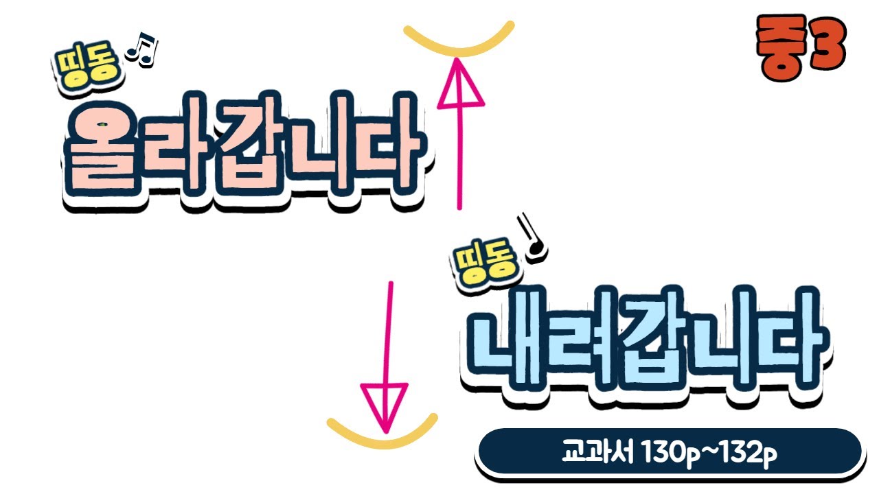 [중3]이차함수 y=ax^2+q의 그래프 - YouTube