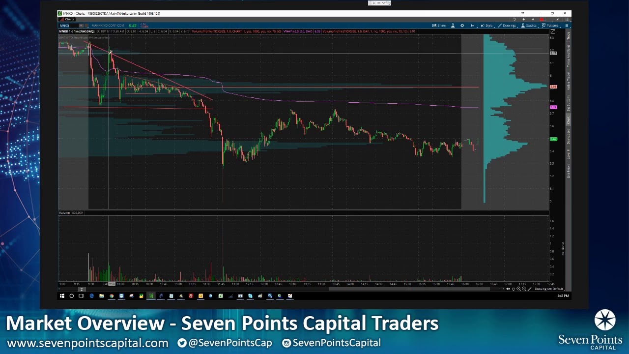 Seven Points Capital Market Overview 10.11.17 - YouTube