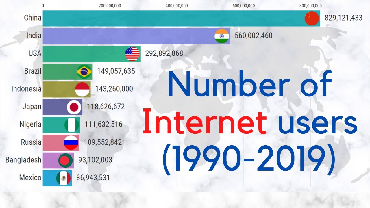 TOP 10 COUNTRIES BY TOTAL INTERNET USERS - YouTube