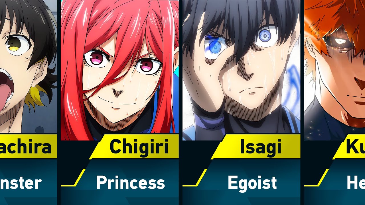 Nicknames of Blue Lock Characters - YouTube