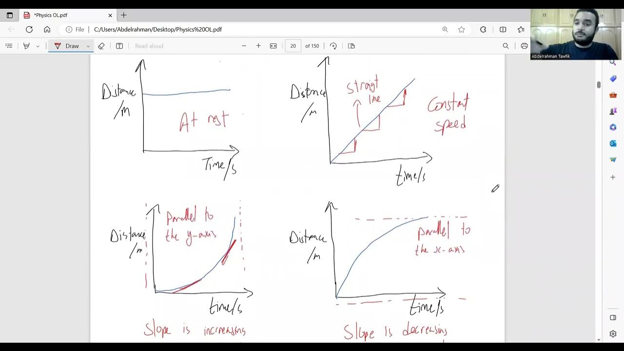 Unit 1 - Motion Graphs - YouTube