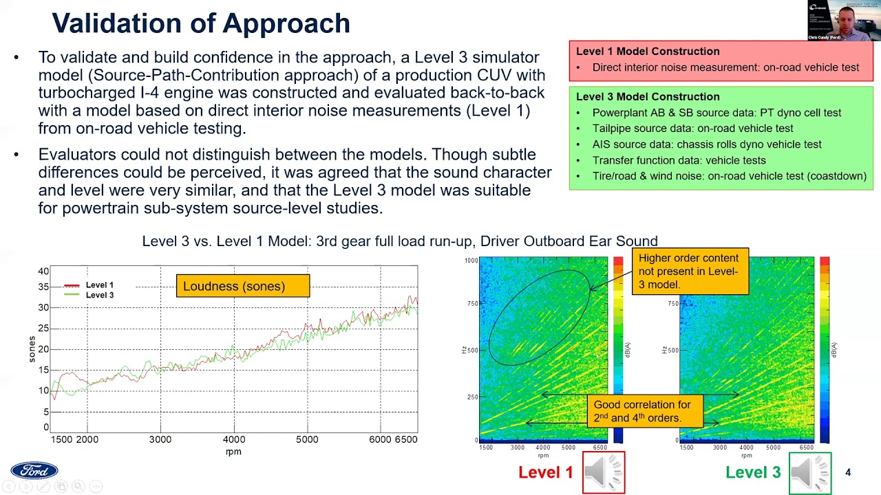 VI-grade VIC2020 | Ford | Utilizing Source-Path-Contribution with a ...