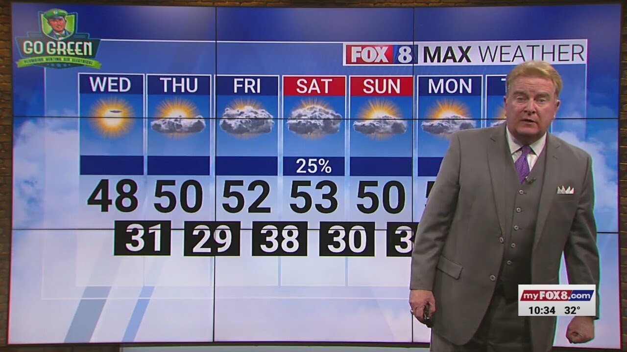 Sunny New Year's Eve; high of 48 - YouTube