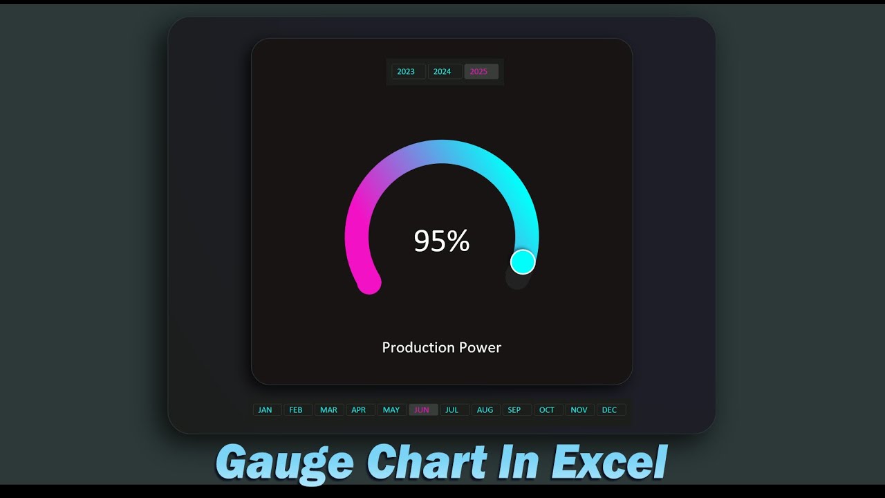 How to Make Gauge Chart in Excel for Dashboard Design - YouTube