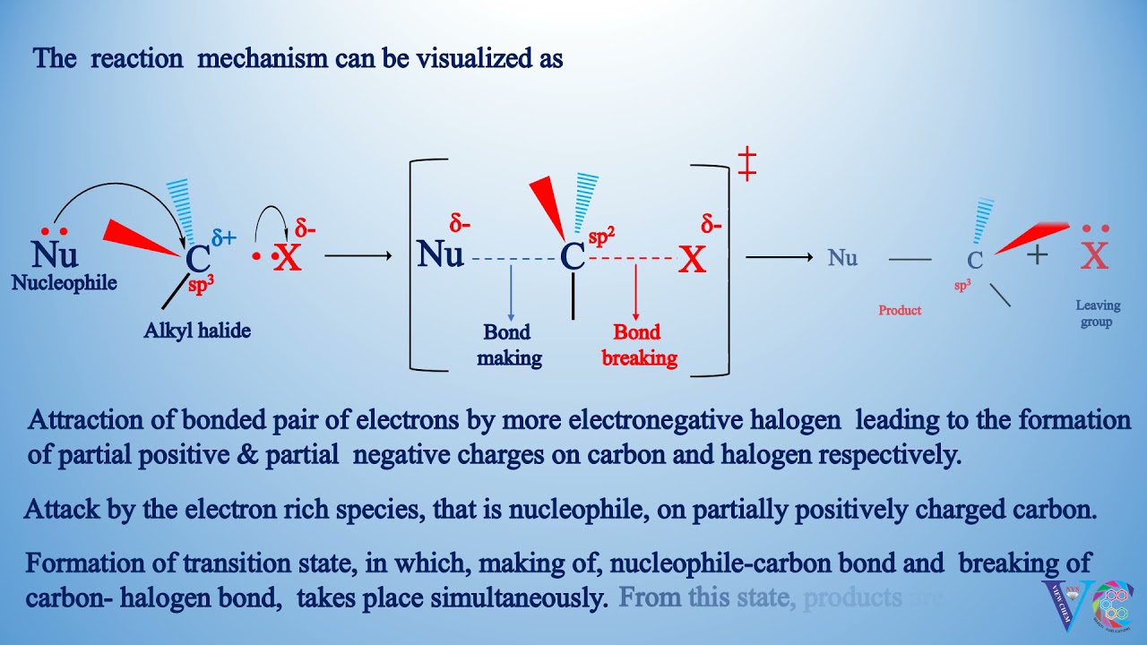 Mechanisms nucleophilic substitution reactions;SN2 reaction mechanism ...