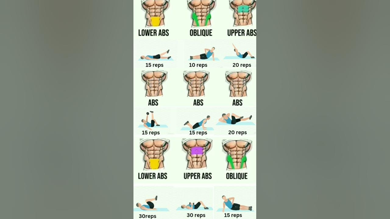 Six Pack Body Bilding Exercises Youtube