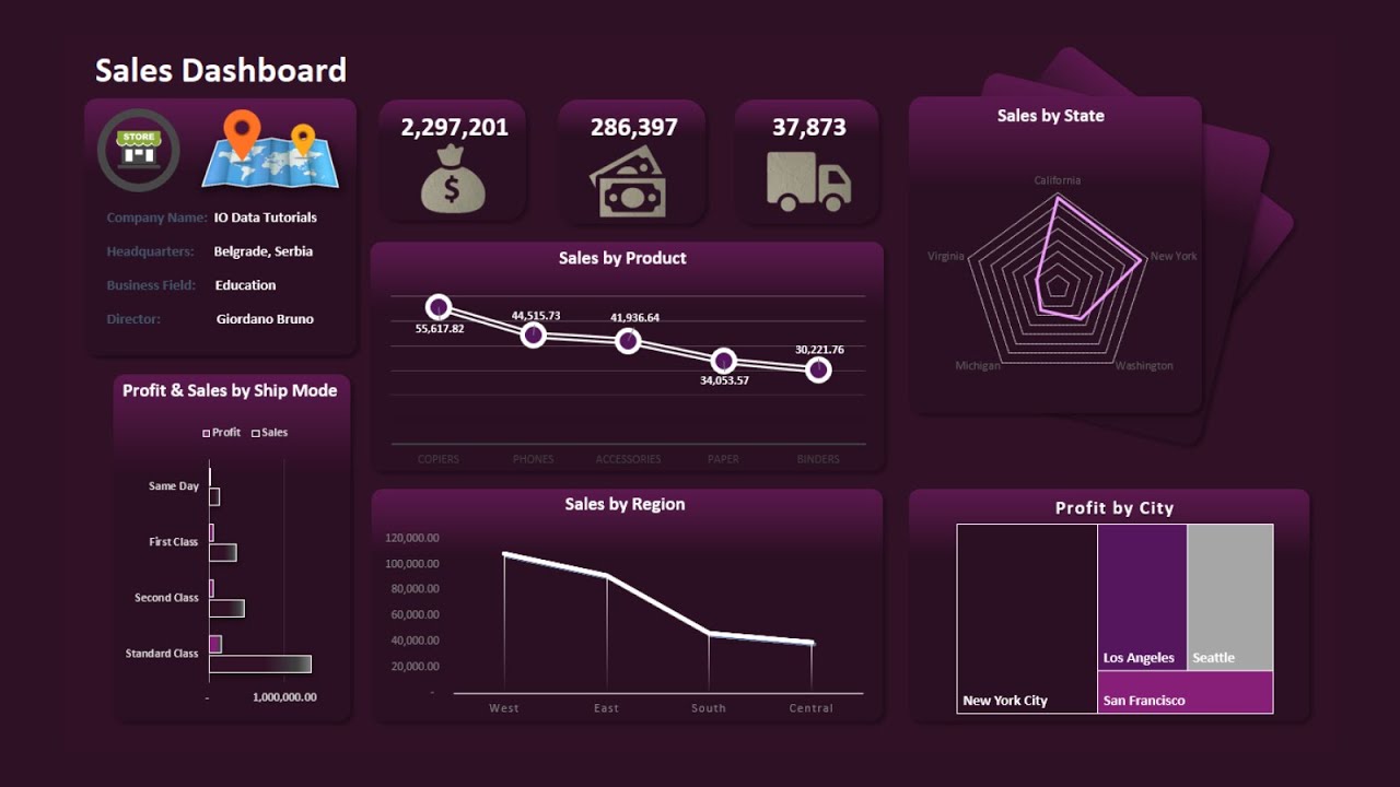 Sales Dashboard In Excel From Start To End Using Pivot Tables YouTube Sales Dashboard In Excel From Start To End Using Pivot Tables YouTube