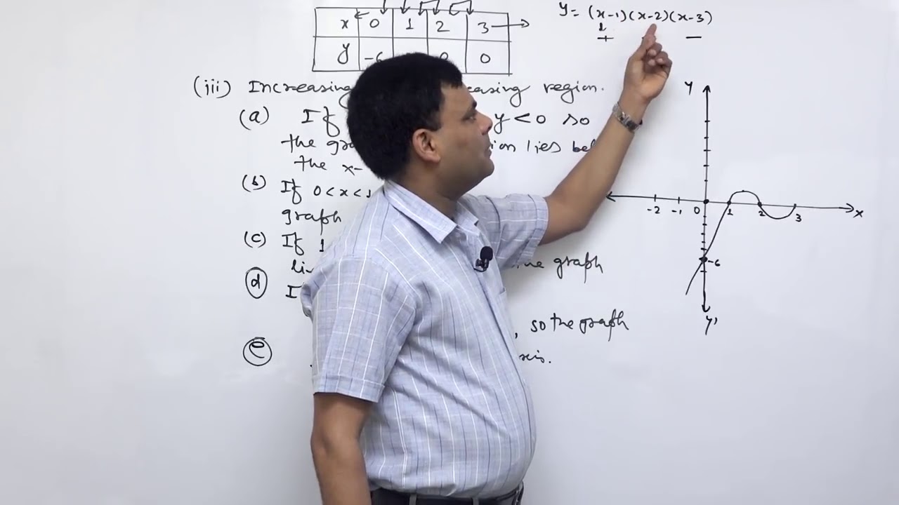 Class 11 maths Curve sketching part 2 - YouTube