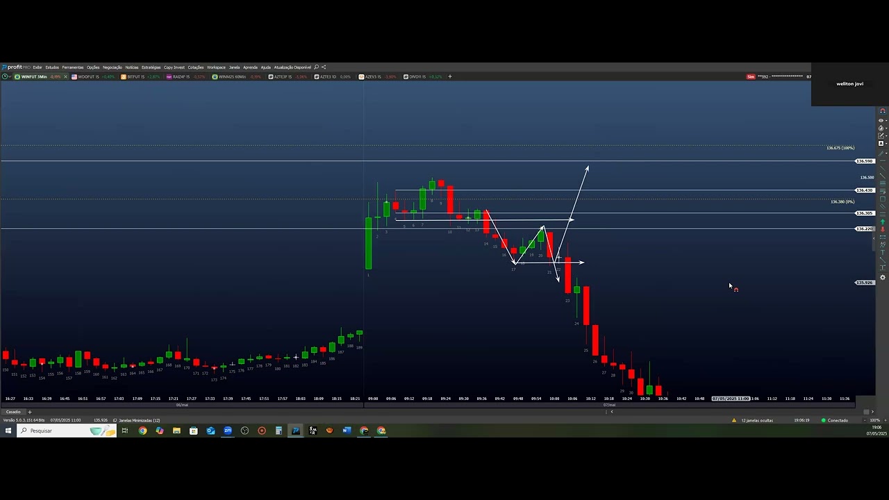 Mega aula especial Fibo e Razão - YouTube