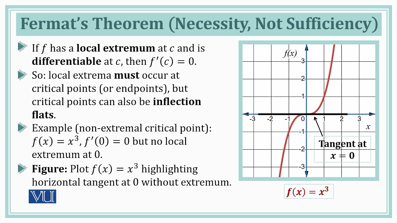 Local Extrema, Critical Numbers and Fermat’s Theorem | Calculus 1 ...