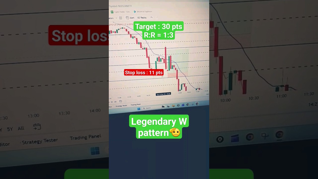 Legendary W pattern🫡 Logic📈 Option trading📊 - YouTube