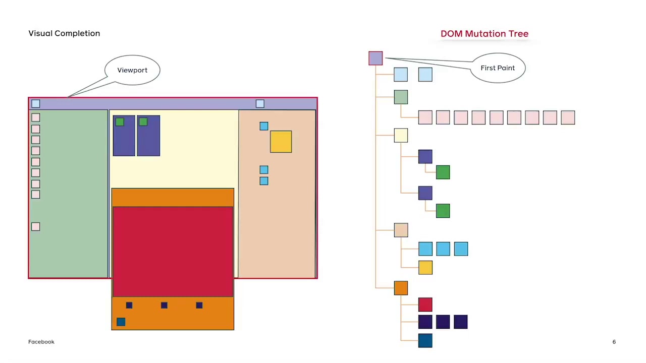 “Visual Completion measurement on Web” by Wooseok Jeong (Facebook ...