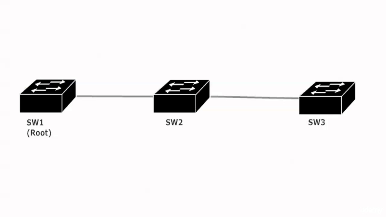145 STP Root Path Cost Vs Port Cost YouTube 145-stp-root-path-cost-vs-port-cost-youtube