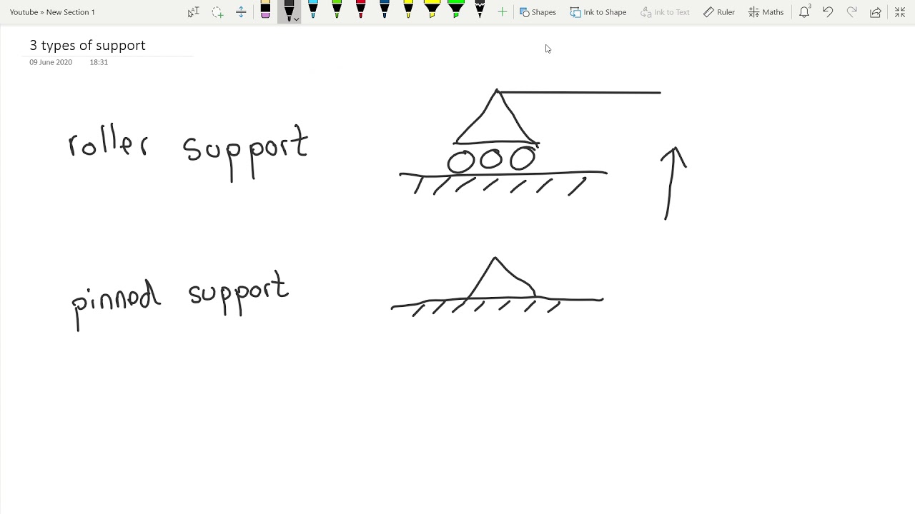 Types of supports for beams - YouTube