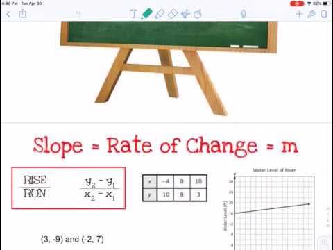 Algebra 1 Unit 4 Review - YouTube