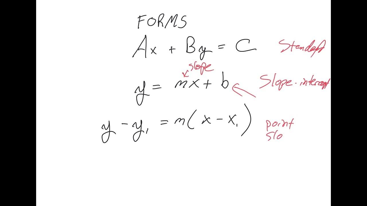 Chapter 3A- Intermediate Algebra - YouTube