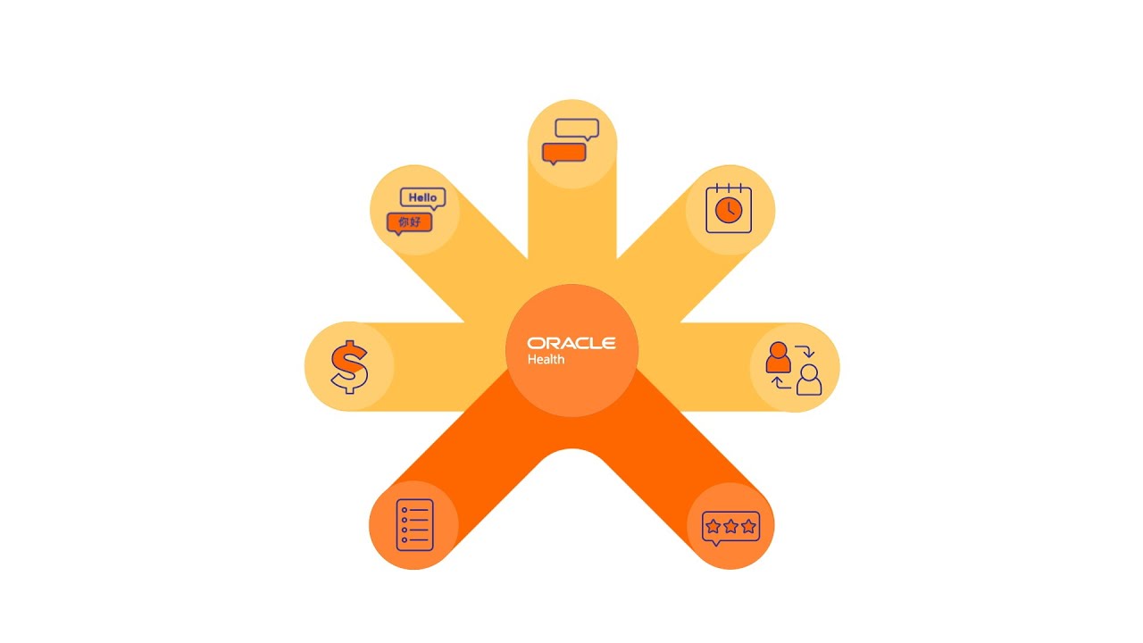 Luma Health's Integration with Oracle Health Millennium Platform | SJ ...