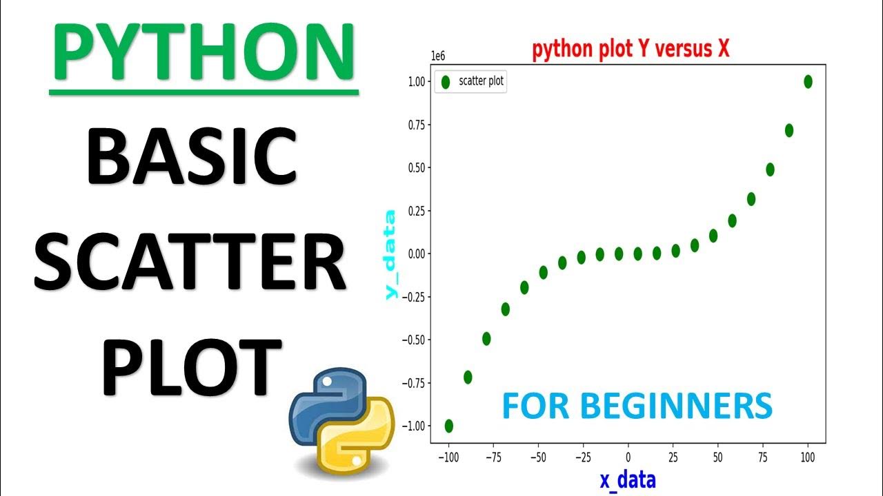 Python Basic scatter plot from scratch | Python| Matplotlib| Jupytert Notebook - YouTube