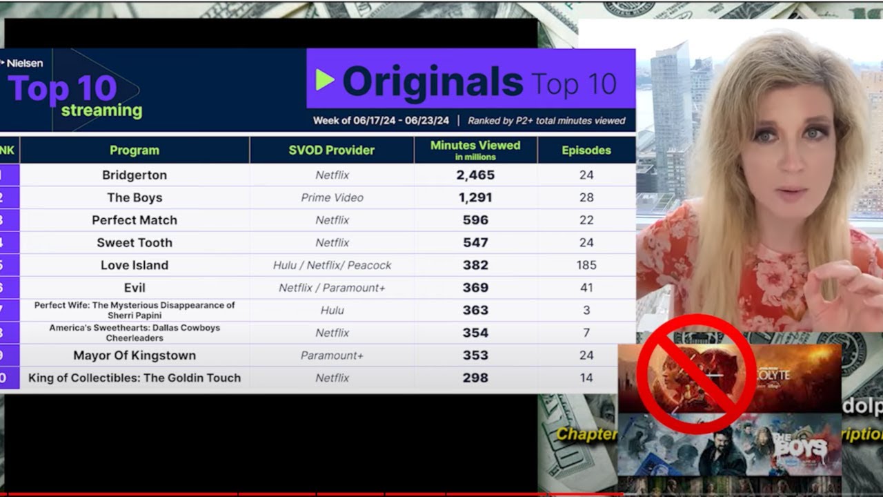 The Acolyte Massive Drop! Grace Randolph Math! Twisters! Deadpool And ...