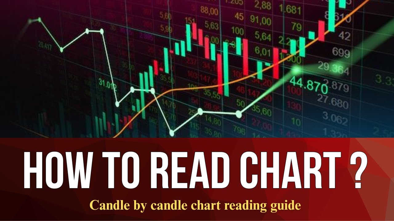 Nifty Candle by candle Chart Reading | Chart Reading Masterclass #Nifty ...