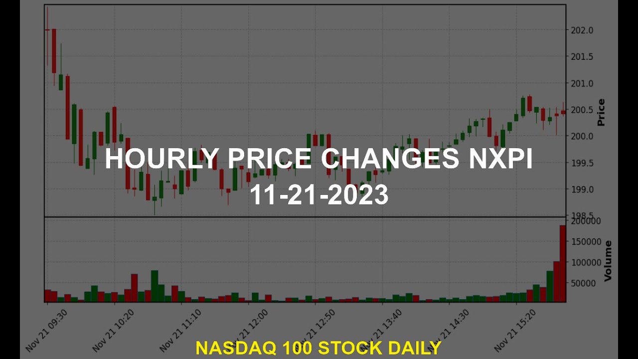 NXP Semiconductors N.V. NXPI Stock Price Analysis Today - YouTube