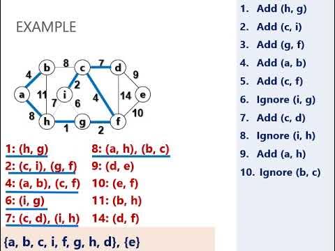 MST PART3 Kruskal ALGORITHM_algo - YouTube