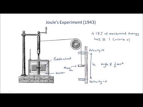 The Concept of Heat (Review of Classical Thermodynamics) - YouTube
