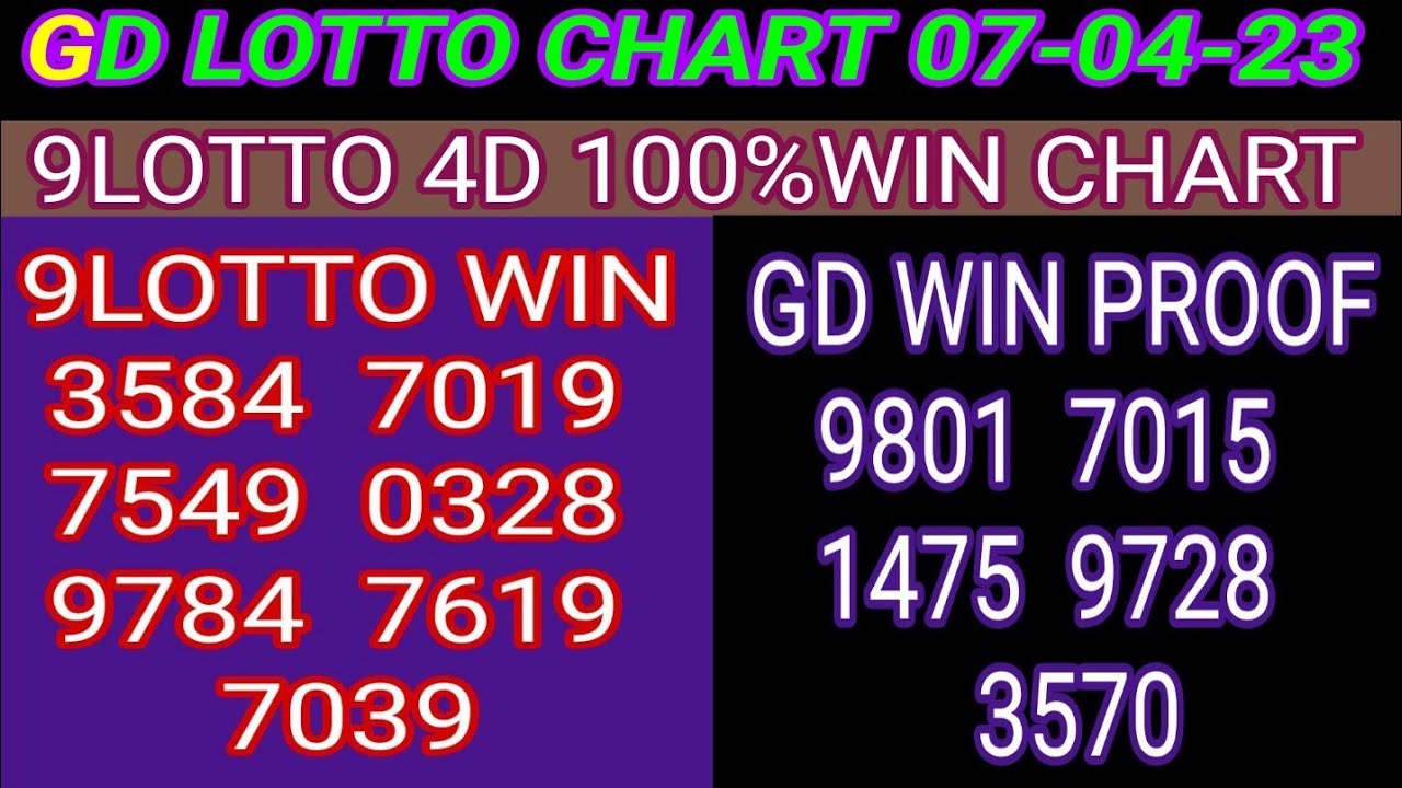 07-04-23 Gd Lotto Chart | 9 Lotto Chart Today | Grand Dragon Lotto 4D ...