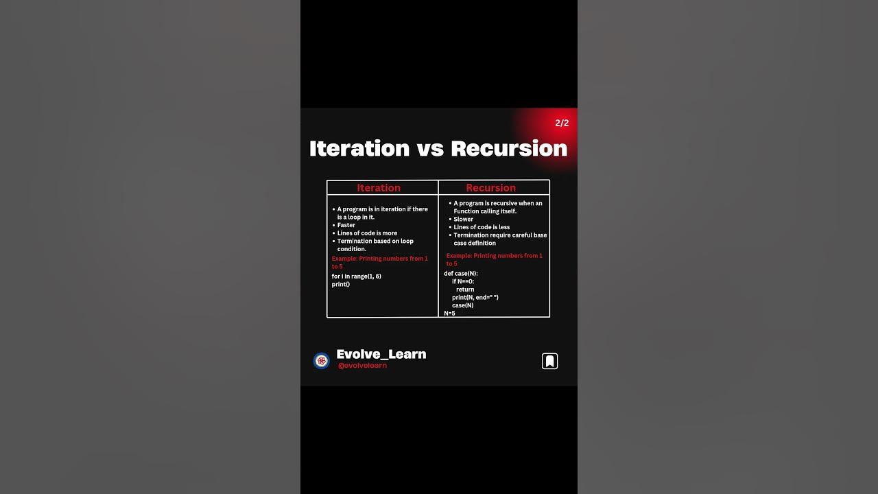 Iteration vs Recursion telugu - YouTube