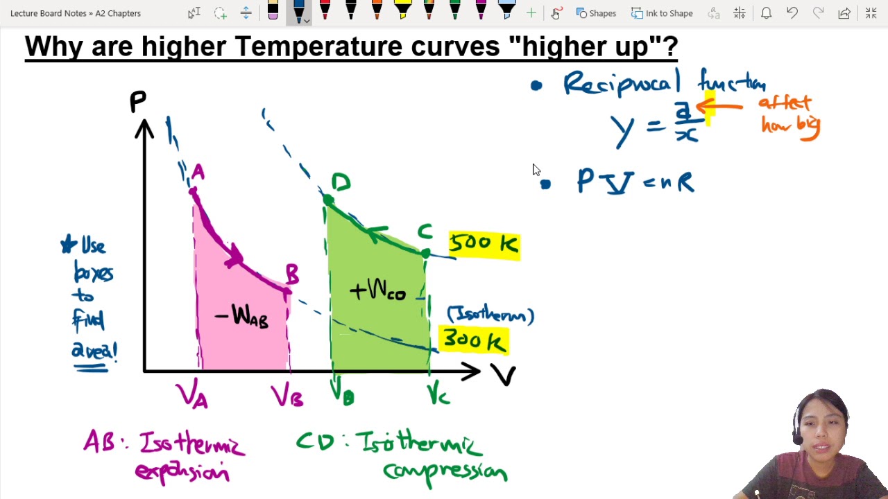 15.1 BONUS: What are Isothermal Curves? | A2 Ideal Gas | CAIE A Level ...
